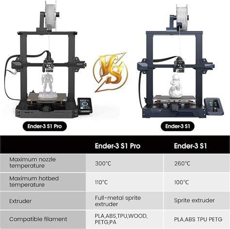 Creality Ender Series Ender S Direct Drive Auto
