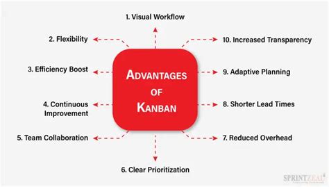Kanban Board Everything You Need To Know And How To Use It