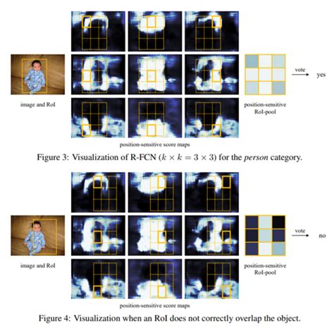 Opencv Dnn