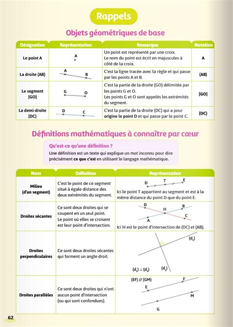 Mon cahier de géométrie 6ème Les Maths à la maison