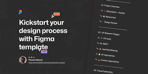 Pagination Figma Community