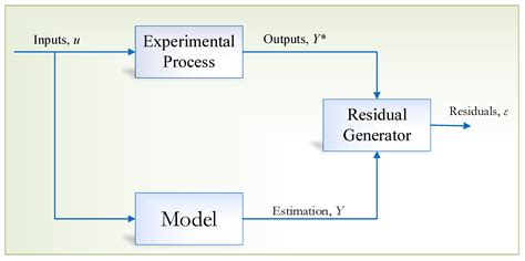 energies free full text a comprehensive review of conventional and intelligence based