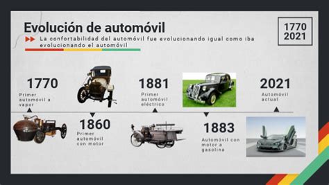 EVOLUCIÓN DEL AUTOMOVIL Y LA CONFORTABILIDAD DEL VEHÍCULO