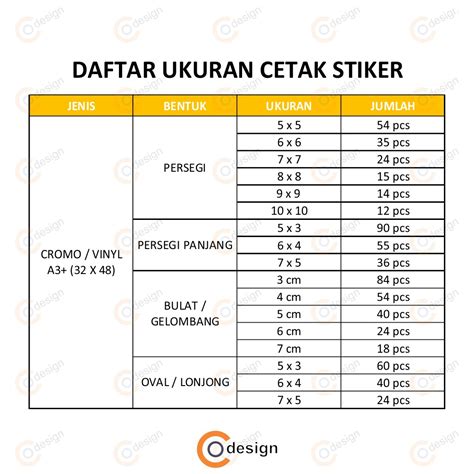 Detail Ukuran Stiker Logo Bulat Koleksi Nomer 31