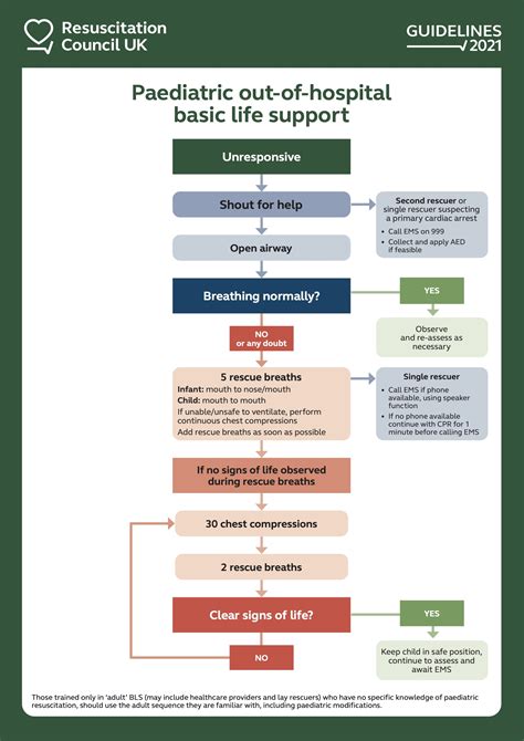 Life Saving Skills BLS Basics For Emergency Situations GVS HEALTH