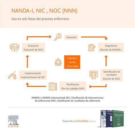 Libros Nanda Nic Y Noc Pdf Supplier Gbu Presnenskij Ru