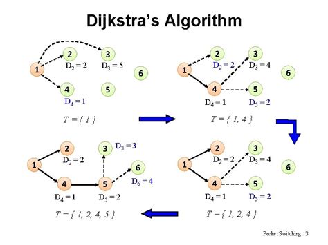shortest path algorithm dijkstras algorithm bellmanford algorithm 8