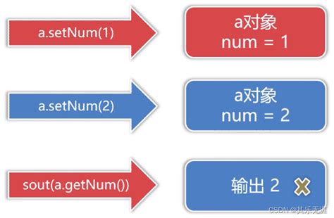 java框架（三） spring ioc（3） bean scope属性及bean的生命周期 java bean scope csdn博客
