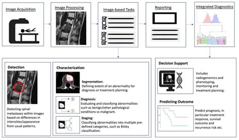 artificial intelligence methods for spinal metastasis imaging encyclopedia mdpi