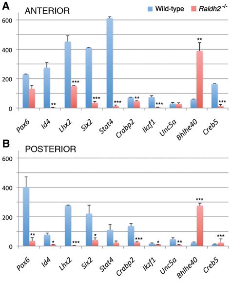 microarray validation by quantitative real time rt pcr q pcr genes download scientific