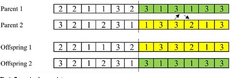[pdf] multi objective agv scheduling in an fms using a hybrid of genetic algorithm and particle