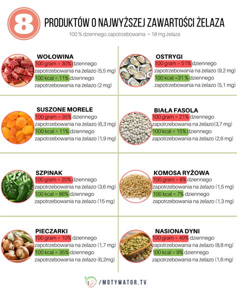 Infografiki Strona 6 Motywator Tv