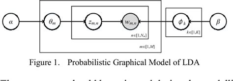 figure 1 from labeled bilingual topic model for cross lingual text classification and label