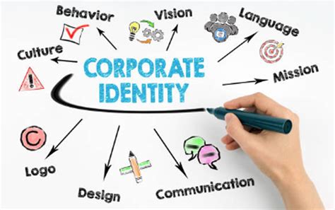 Qué es la identidad corporativa