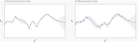 tutorial 8 bayesian optimization borealis ai