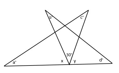 Intersecting Lines Angles Sat Mathematics