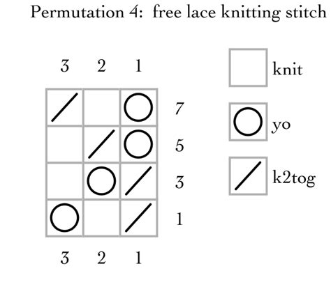 Étude no 15 permutations string geekery