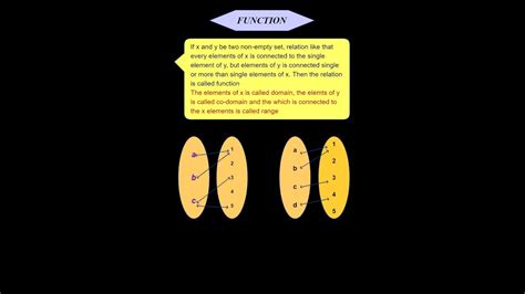 discrete mathematics bangla tutorial 1 function youtube