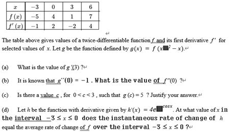 solved the table above gives values of a twice differentiable function f and its first