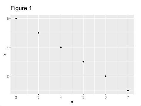 R Aligning Text Annotation In Ggplot2 Stack Overflow Vrogue