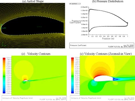 figure 11 from optimization of flatback airfoils for wind turbine blades using a multi objective
