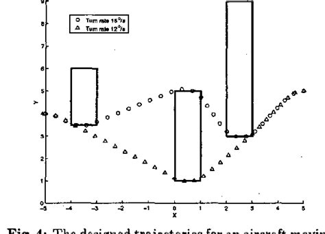 figure 4 from aircraft trajectory planning with collision avoidance using mixed integer linear
