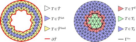 figure 4 1 from l error analysis of an isoparametric unfitted finite element method for elliptic