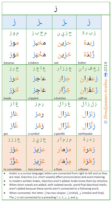 Cursive Arabic the zaay ز Learning arabic Arabic alphabet letters