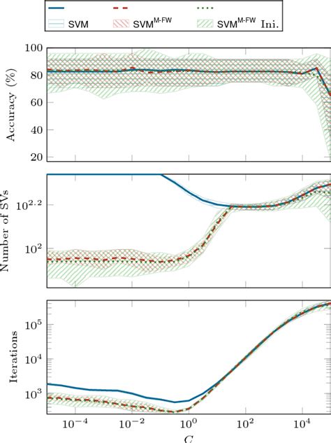 figure 6 from modified frank wolfe algorithm for enhanced sparsity in support vector machine