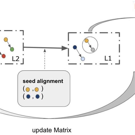 general framework of kg embeddings for entity alignment download scientific diagram