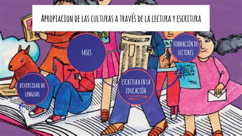 Apropiacion de las culturas a través de la lectura y escritura by