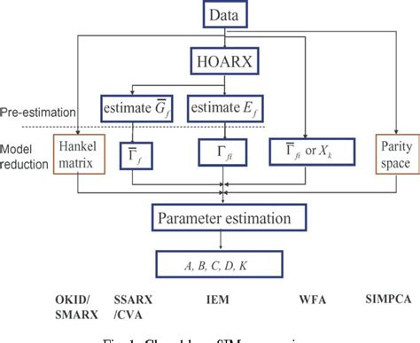 [pdf] an overview of subspace identification semantic scholar