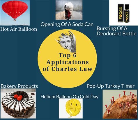 Check Out Some Fun And Real Life Applications Of Charles Law Charles