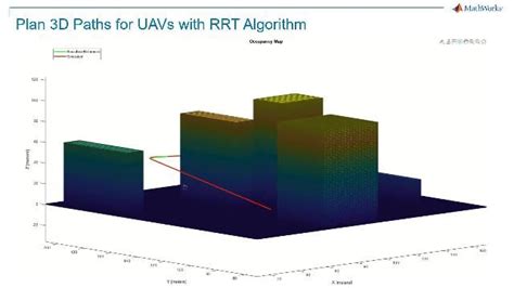 motion planning hands on using rrt algorithm matlab and simulink