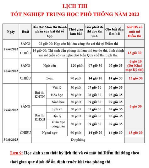 Lịch thi tốt nghiệp THPT năm 2023