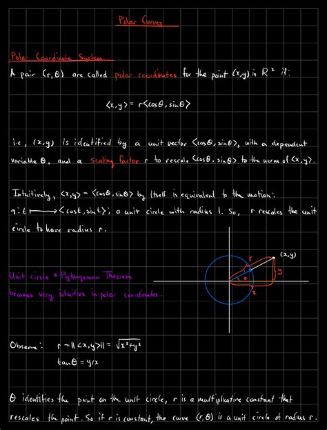 polar coordinates polar curve sketching rescaling of polar coordinates polarturveffi ofhan