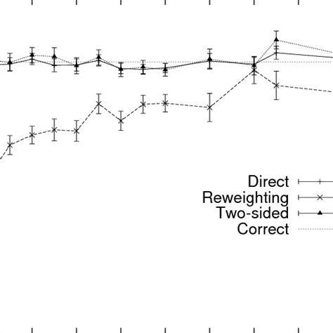 3 finite sample size bias in the energy difference of li 2 download scientific diagram