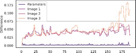 [pdf] fault localization for buggy deep learning framework conversions in image recognition