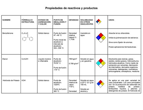 Tabla Propiedades De Reactivos Y Productos Propiedades De Reactivos Y