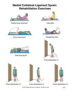 Exercises To Avoid With Mcl Injury Exercise Poster