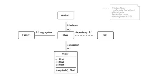 uml class diagram inkspace the inkscape gallery inkscape