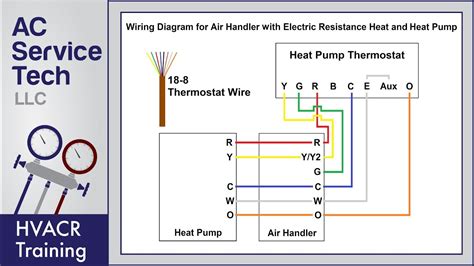 Heat Pump Thermostat Wiring Guide
