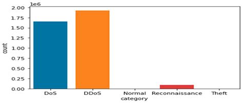 sensors free full text iot intrusion detection taxonomy reference architecture and analyses
