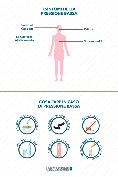Circuito Contribuente Spremere Pressione Minima Bassa Rimedi Ritornello