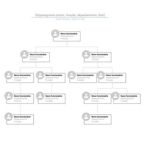 Exemplos E Modelos De Organograma Lucidchart