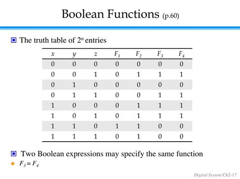 ppt chapter 2 boolean algebra and logic gates powerpoint presentation id 7069219
