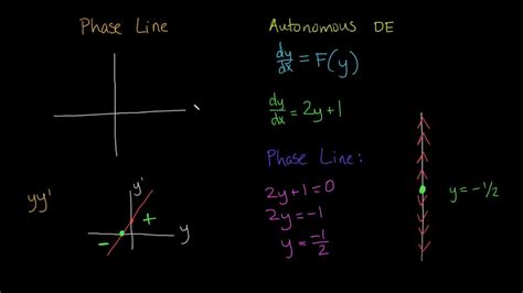 Differential Equations Phase Diagram
