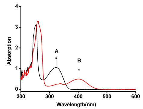 Molecules Free Full Text Selective Dendritic Fluorescent Sensors