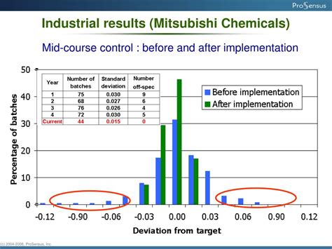 Ppt Latent Variable Methods In Process Systems Engineering Powerpoint