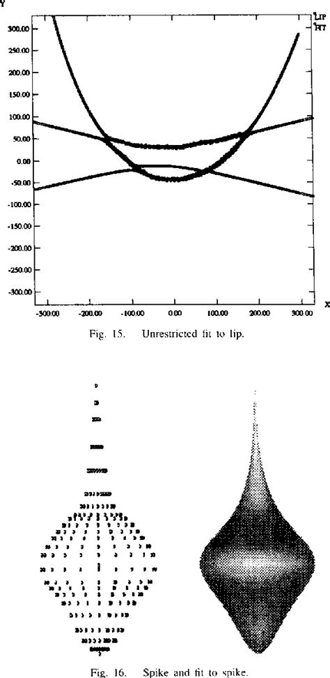 figure 16 from describing complicated objects by implicit polynomials semantic scholar